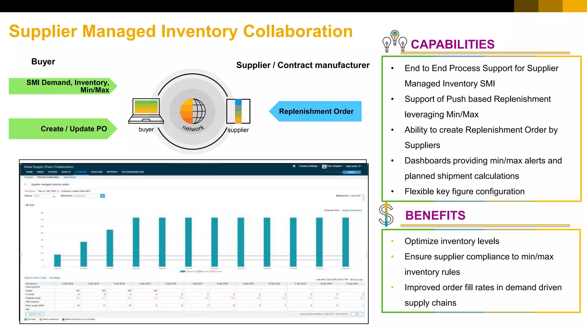 sap ariba supply chain | PPTX
