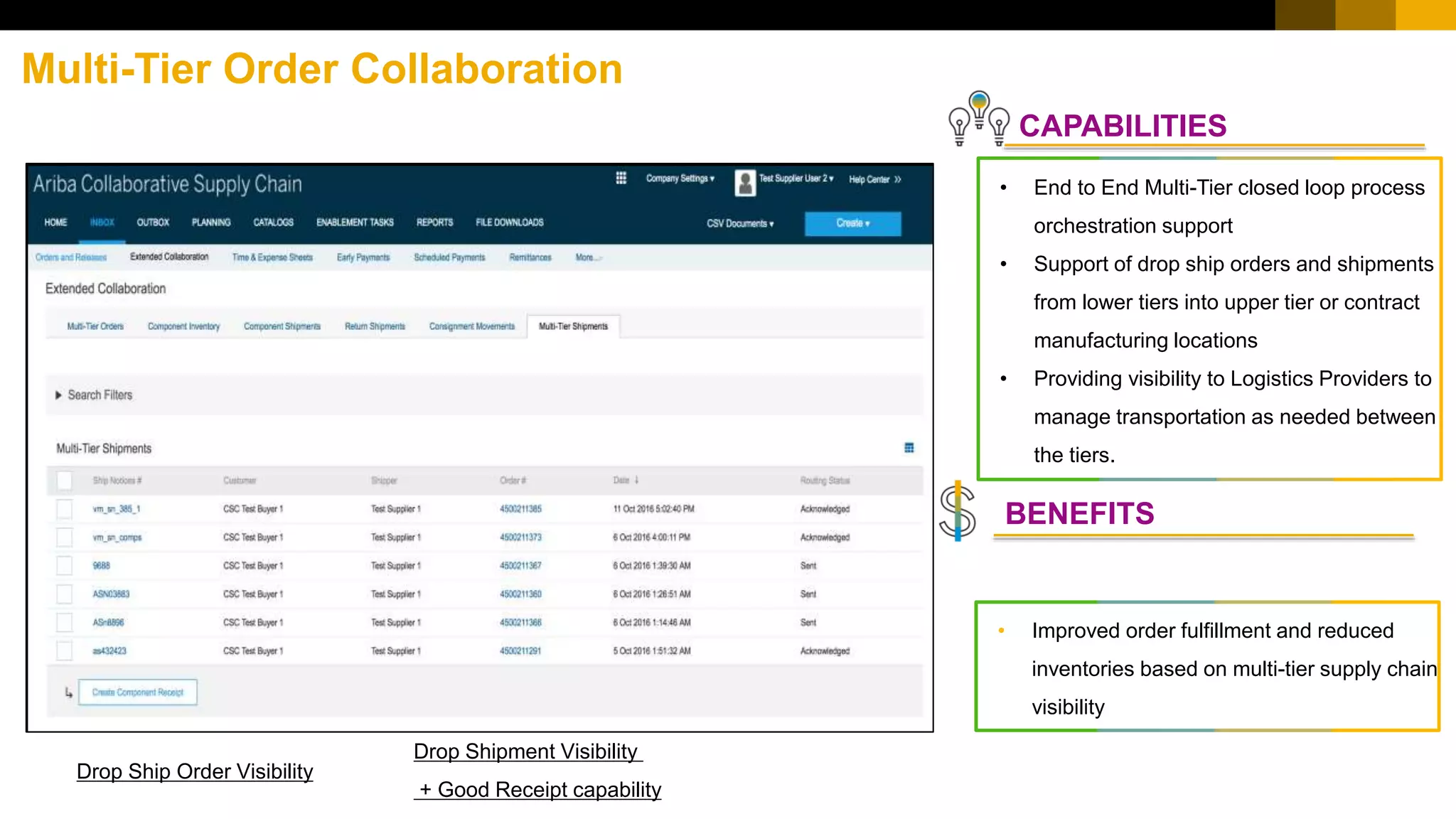 sap ariba supply chain | PPTX