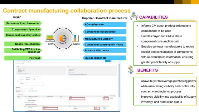 sap ariba supply chain | PPTX