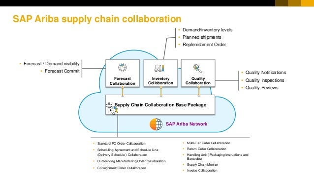 sap ariba supply chain