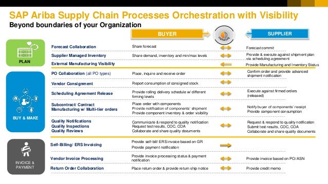 sap ariba supply chain