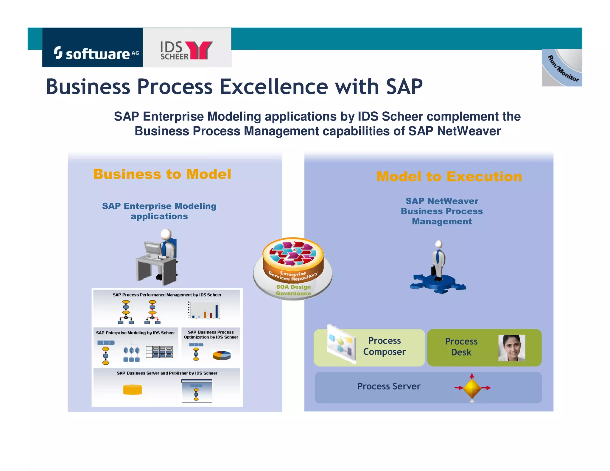 SAP Enterprise Modeling Applications (ARIS) | PDF