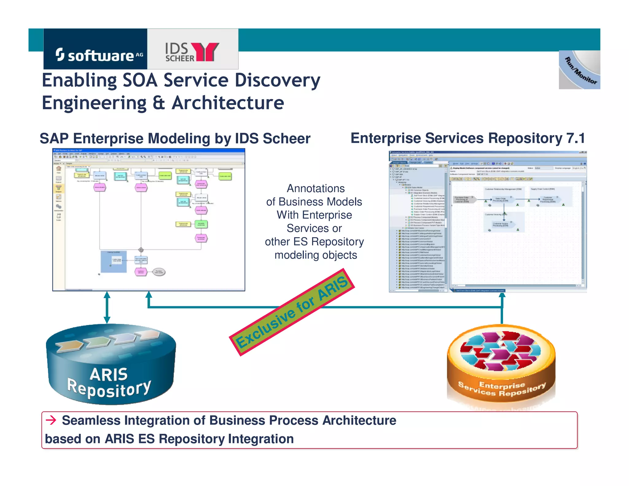 SAP Enterprise Modeling Applications (ARIS) | PDF