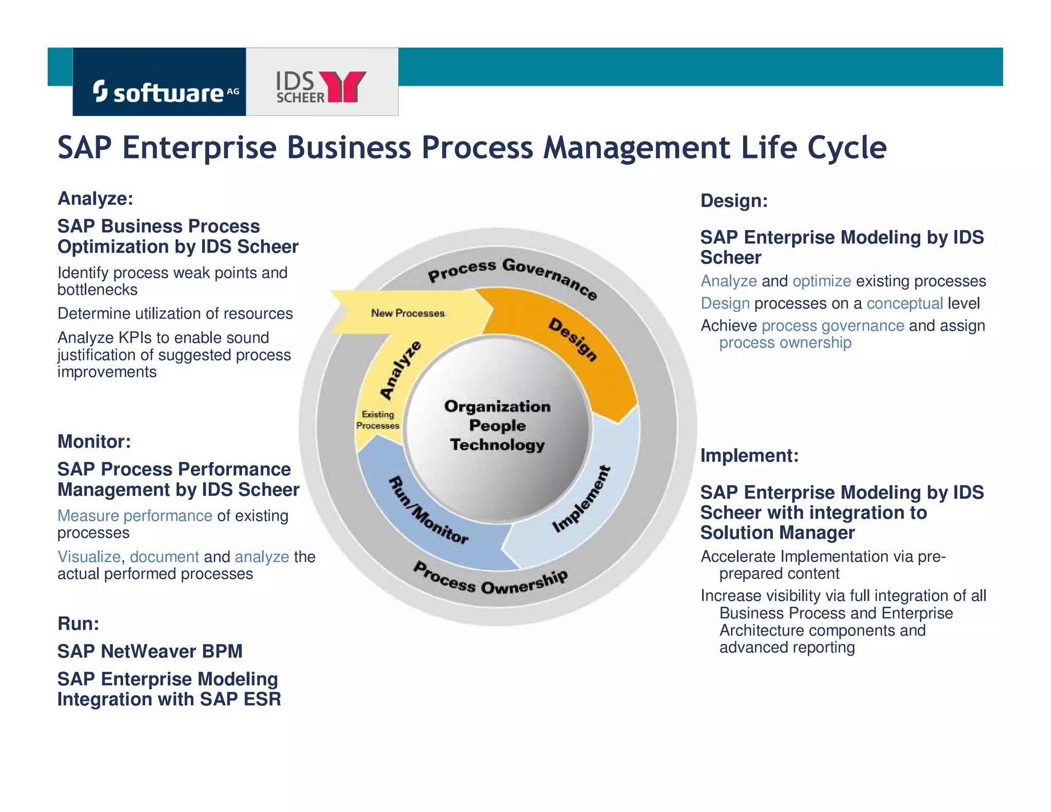SAP Enterprise Modeling Applications (ARIS) | PDF
