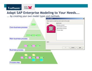 SAP Enterprise Modeling Applications (ARIS) | PDF