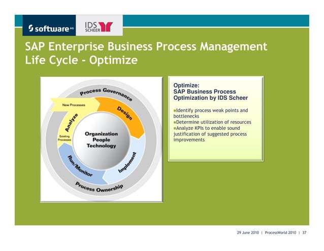 SAP Enterprise Modeling Applications (ARIS) | PDF | Computer Software ...
