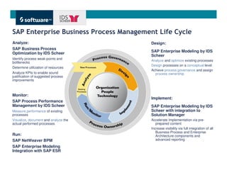 SAP Enterprise Modeling Applications (ARIS) | PDF