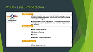 ASAP Methodology for Implementing SAP System | PPTX