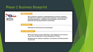 ASAP Methodology for Implementing SAP System | PPT