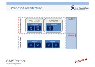 SAP ASCS on Kubernetes - A Proposal | PPT