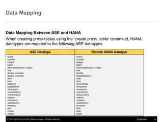 SAP HANA Accelerator for SAP ASE | PPT