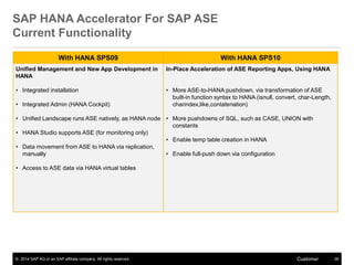 SAP HANA Accelerator for SAP ASE | PPT