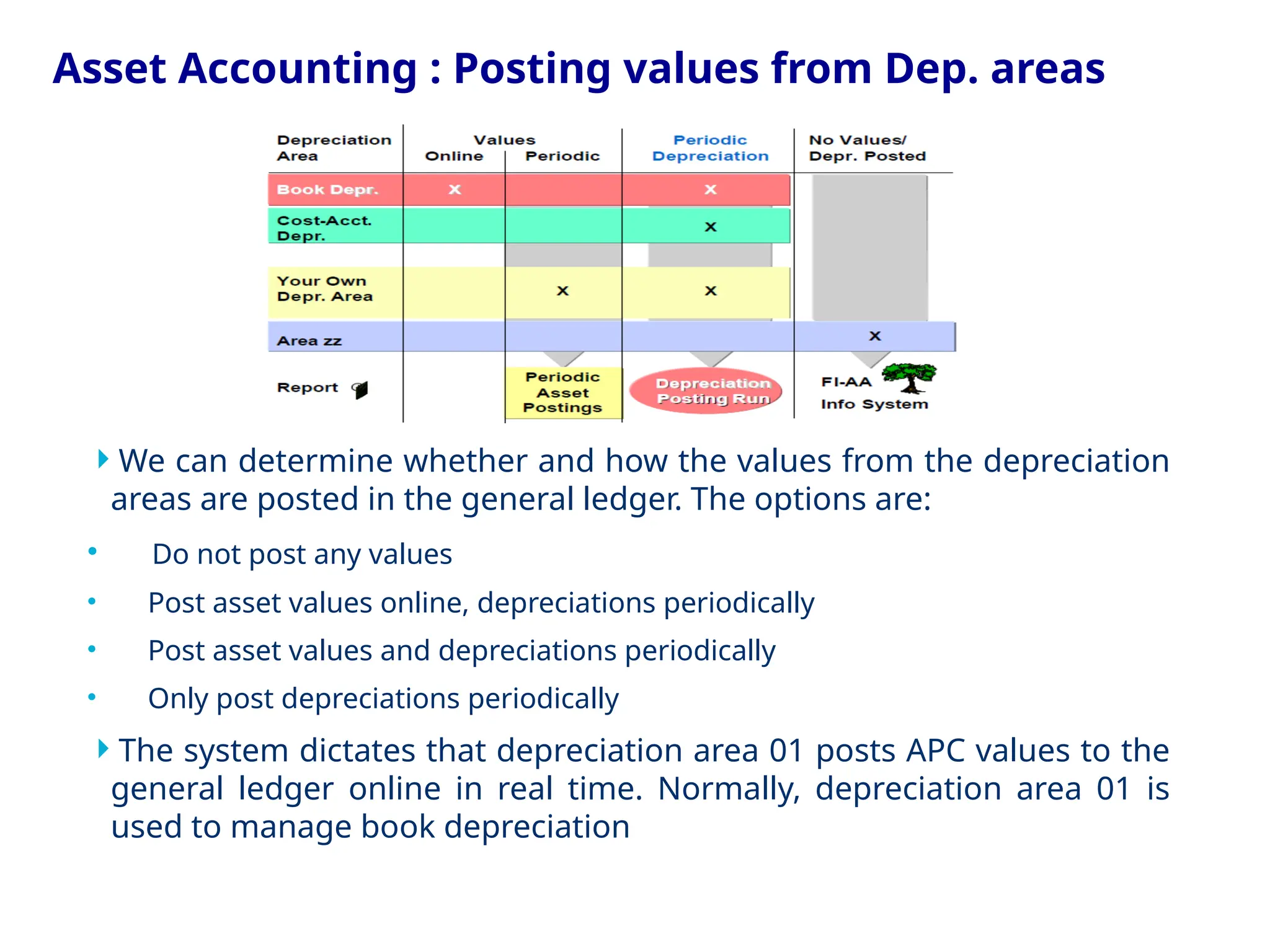SAP system ERP ASSET ACCOUNTING PPT.pptx