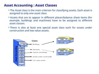 SAP system ERP ASSET ACCOUNTING PPT.pptx