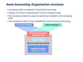 SAP system ERP ASSET ACCOUNTING PPT.pptx