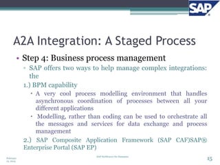 SAP Netweaver for Dummies | PPT