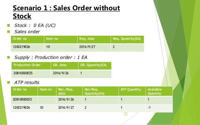 SAP ATP check for Sales Order