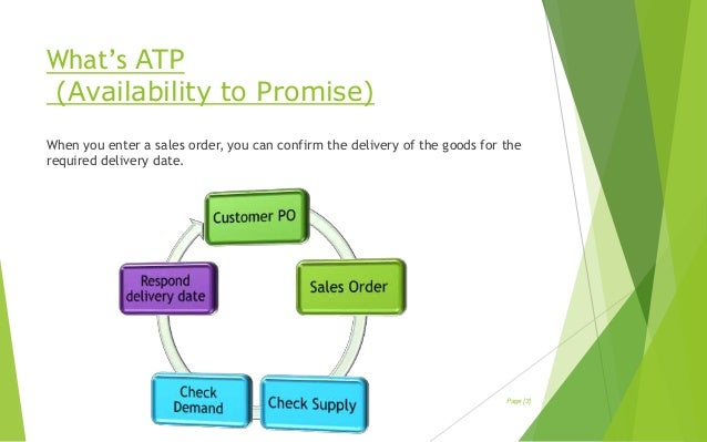 SAP ATP check for Sales Order
