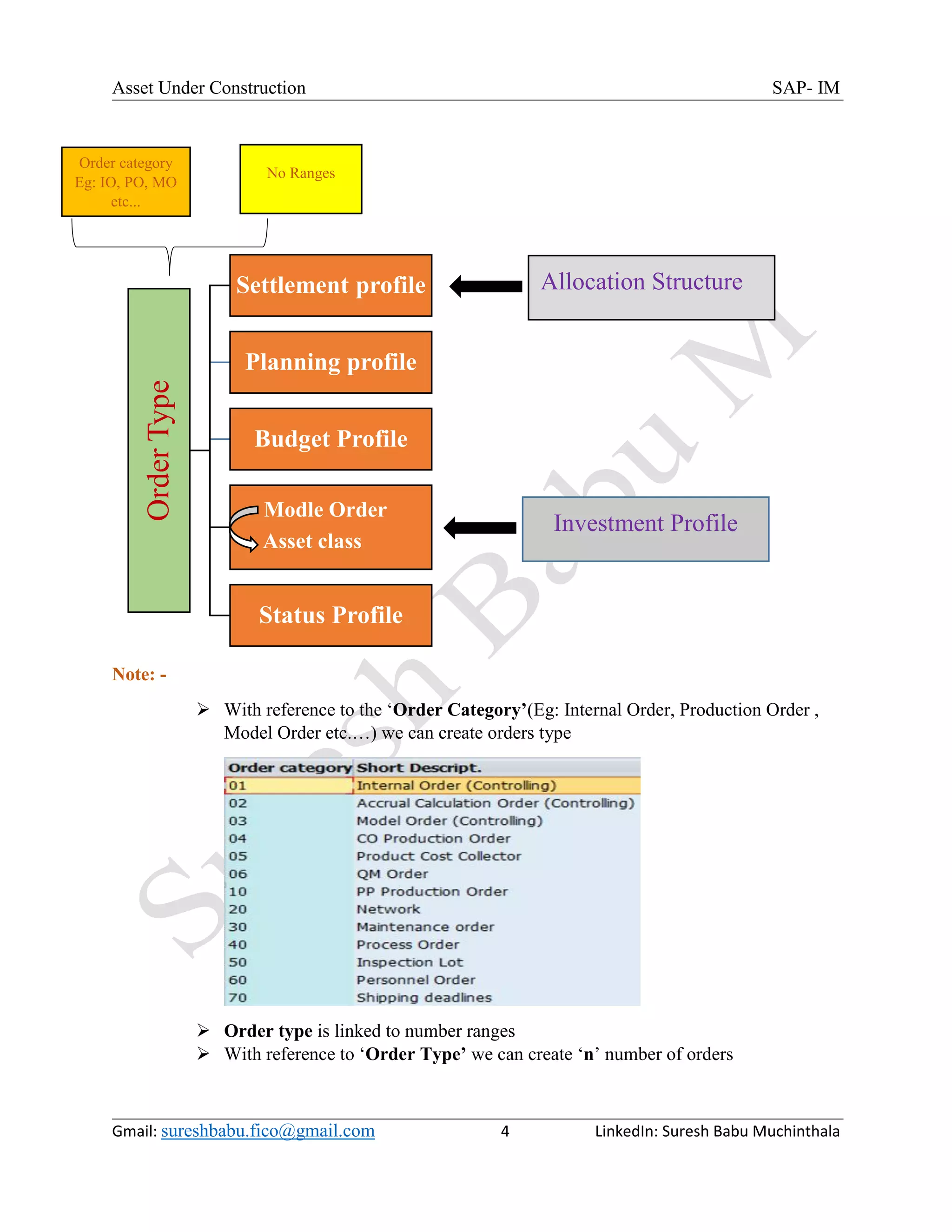 Sap auc internal orders as investment measures | PDF