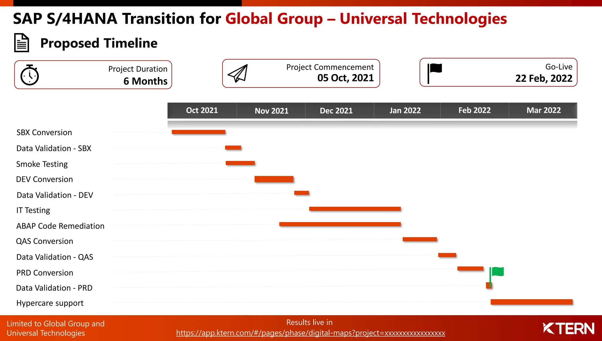 SAP Auto-Assessment_Report PDF SAP Implementation Auto Assessment ...