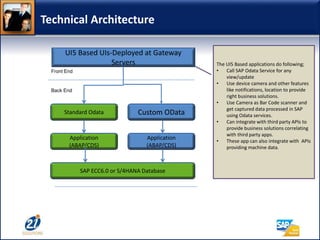 SAP Automation Using Bar Code and FIORI.pdf