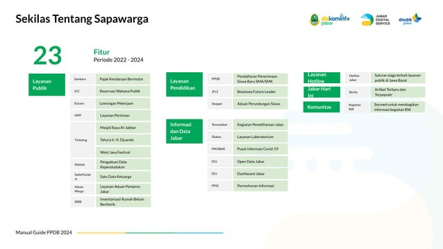Sapawarga - Manual Guide PPDB Tahun 2024.pdf