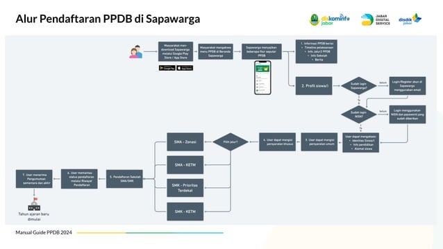 Sapawarga - Manual Guide PPDB Tahun 2024.pdf