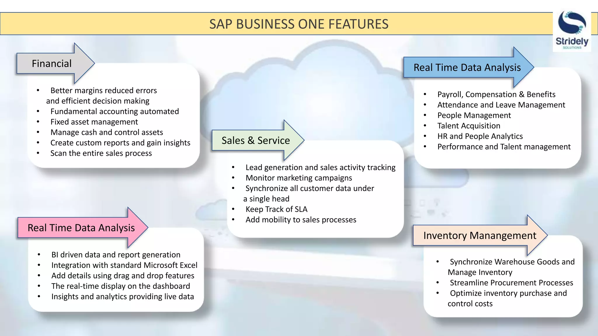 SAP Business One | PPTX