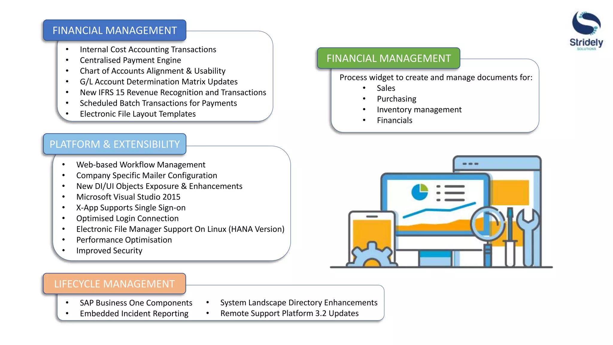 SAP Business One | PPTX