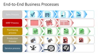 SAP BUSINESS ONE INTRODUCTION & FUNDAMENTAL | PPTX