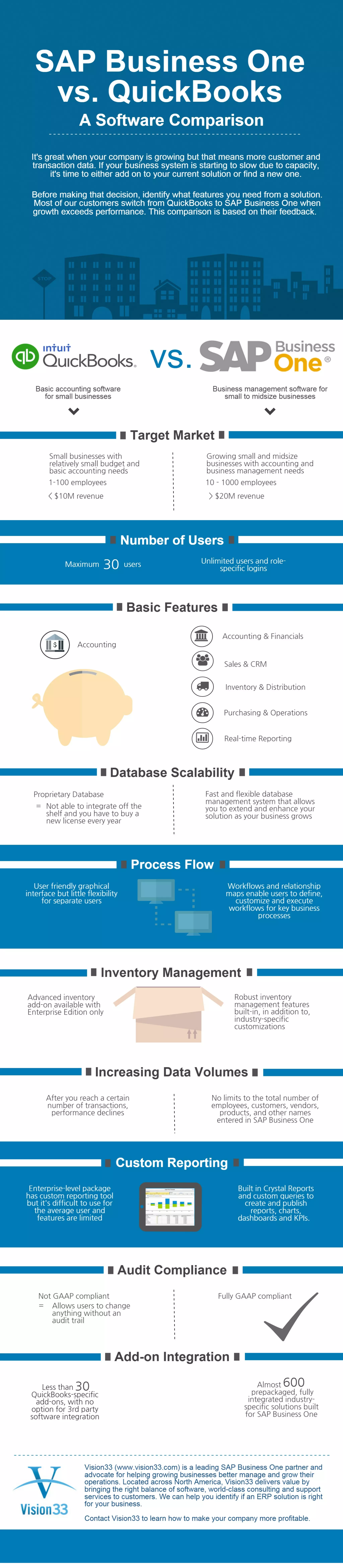 SAP Business One vs. Quickbooks | PDF
