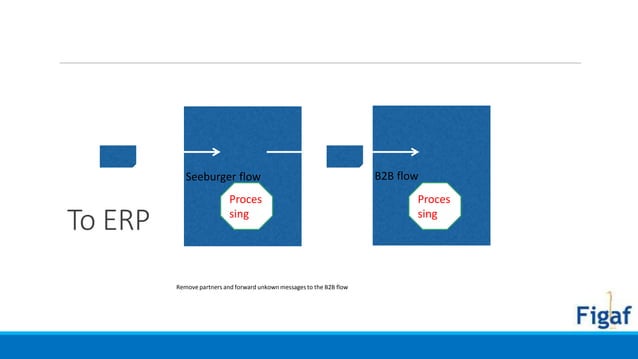 Sap B2b Add On Vs Seeburger Pptx Databases Computer Software And