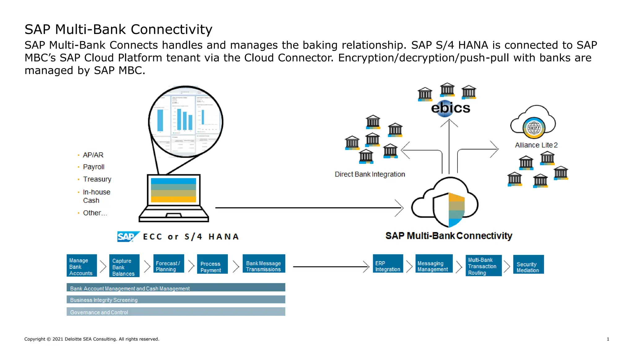 SAP Bank Communication Management v1.pdf