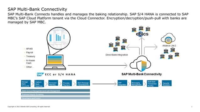 SAP Bank Communication Management v1.pdf
