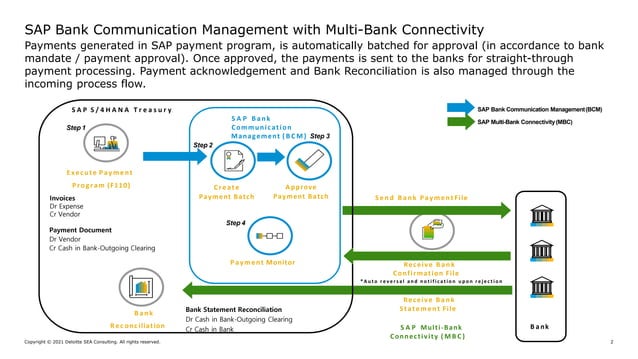 SAP Bank Communication Management v1.pdf