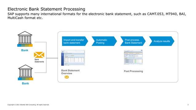 SAP Bank Communication Management v1.pdf