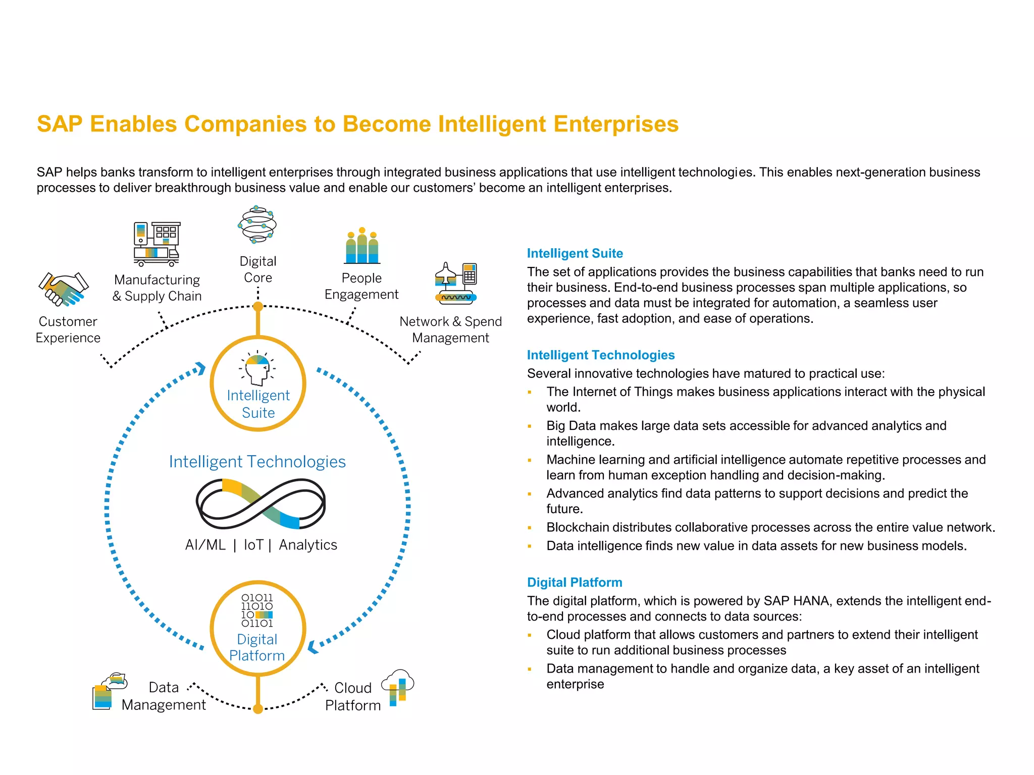SAP Banking - Powering Digital Transformation with SAP S/4 HANA | PDF