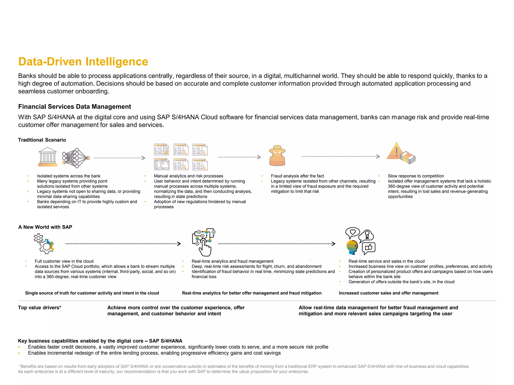 SAP Banking - Powering Digital Transformation with SAP S/4 HANA | PDF