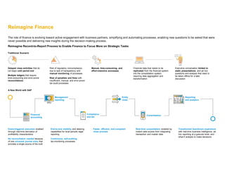SAP Banking - Powering Digital Transformation with SAP S/4 HANA | PDF