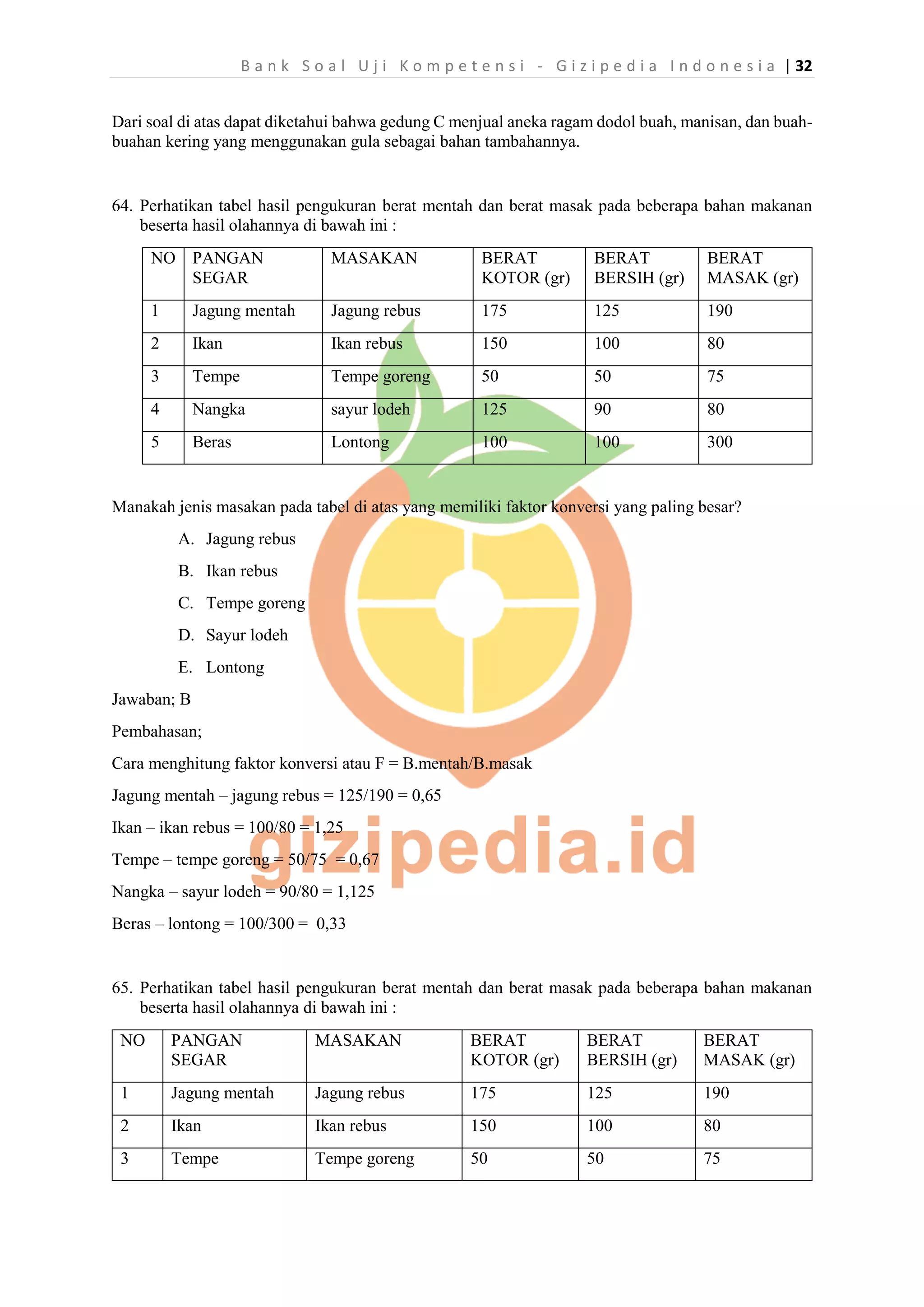 (SAP) Bank Soal Uji Kompetensi Gizi.pdf