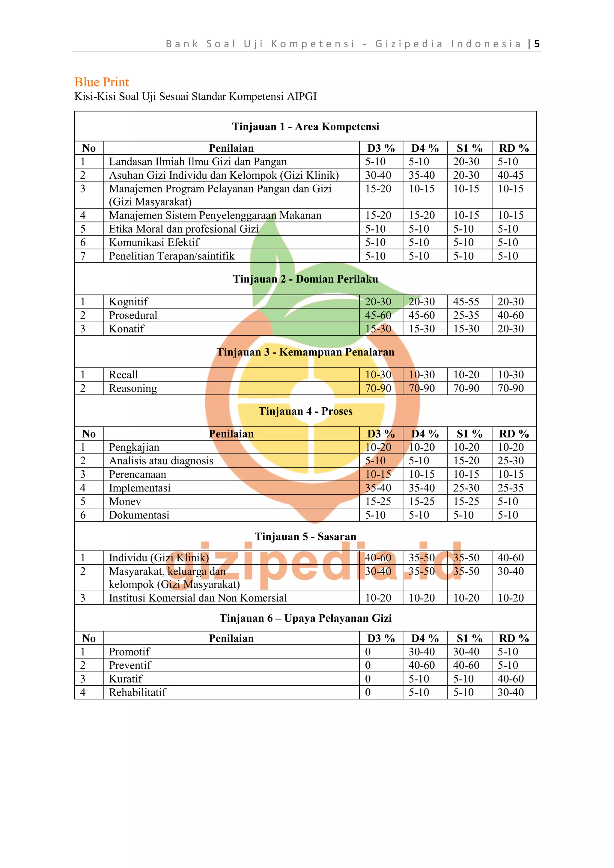 (SAP) Bank Soal Uji Kompetensi Gizi.pdf