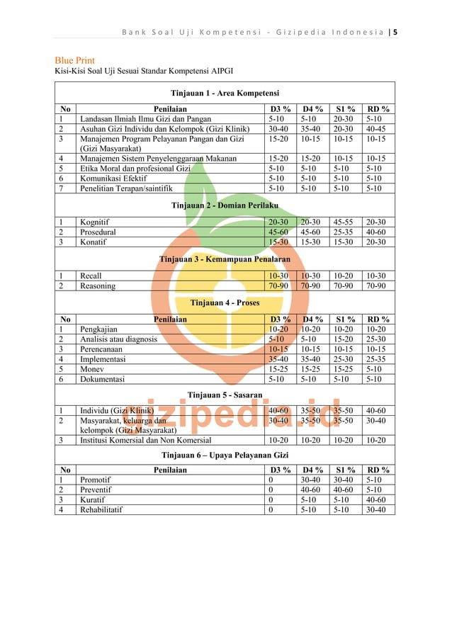 (SAP) Bank Soal Uji Kompetensi Gizi.pdf