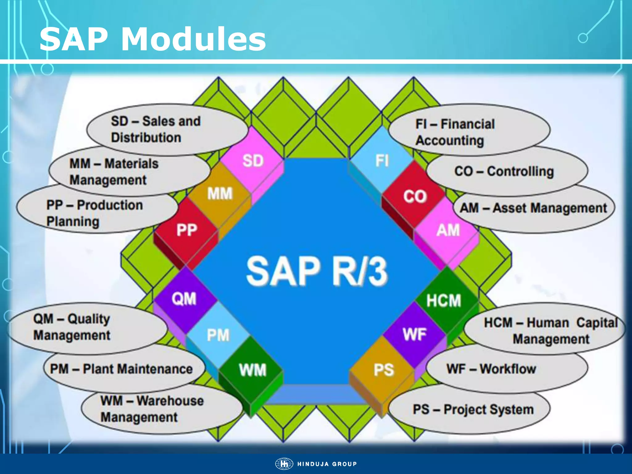 Sap basics (SAP Modules) | PPTX