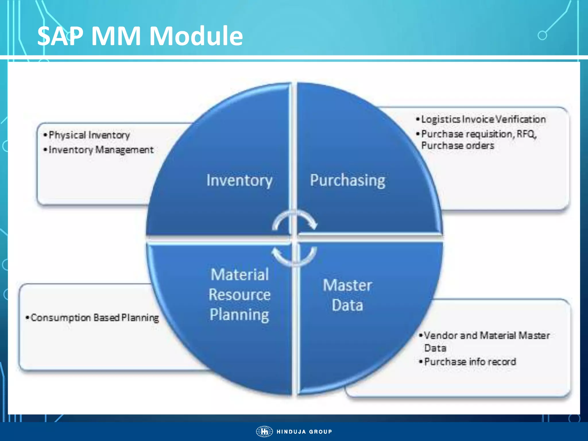 Sap basics (SAP Modules) | PPTX