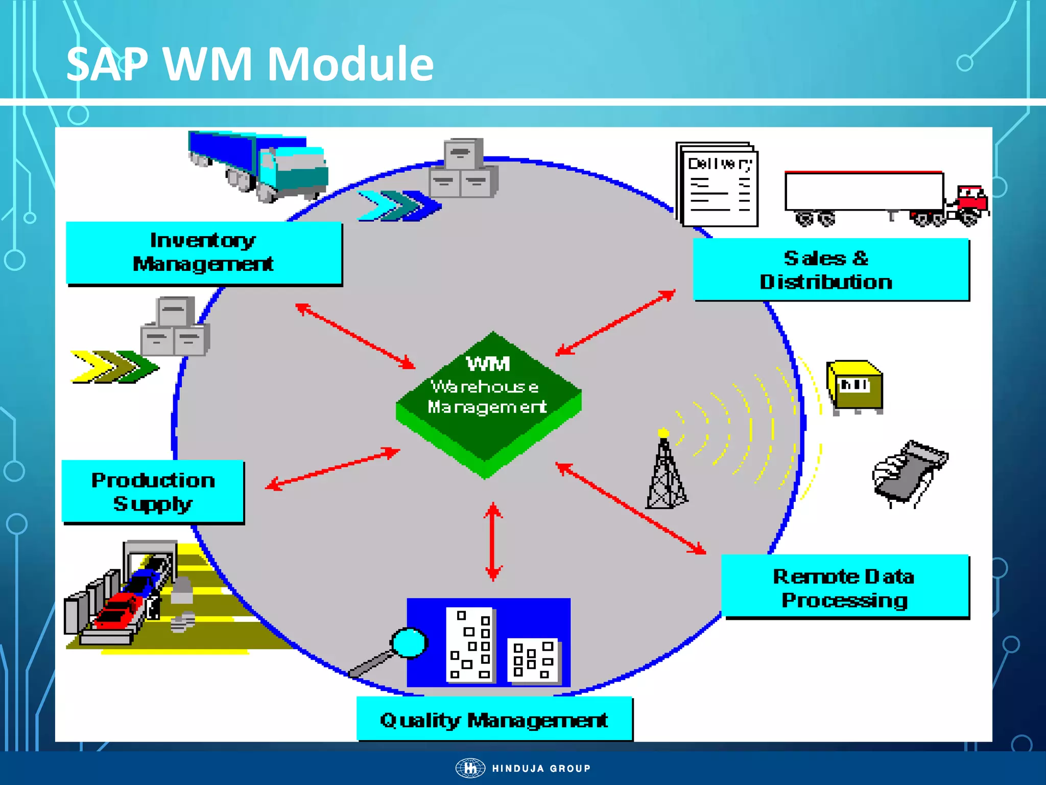 Sap basics (SAP Modules) | PPTX