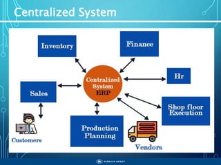 Sap basics (SAP Modules) | PPTX