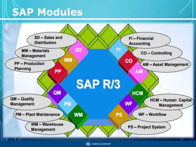 Sap basics (SAP Modules) | PPTX | Business | Business and Finance