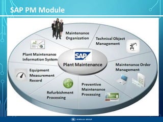 Sap basics (SAP Modules) | PPTX | Business | Business and Finance