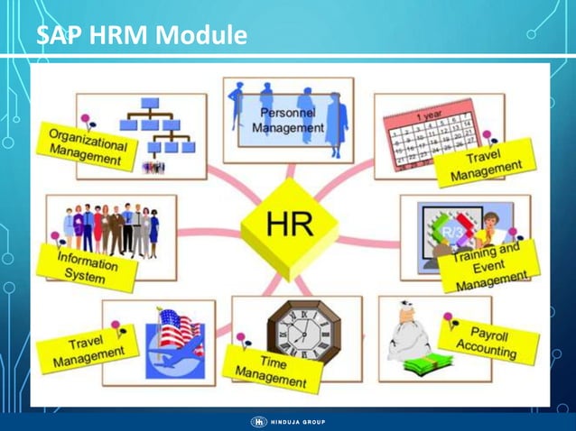 Sap basics (SAP Modules) | PPTX | Business | Business and Finance