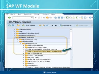 Sap basics (SAP Modules) | PPTX